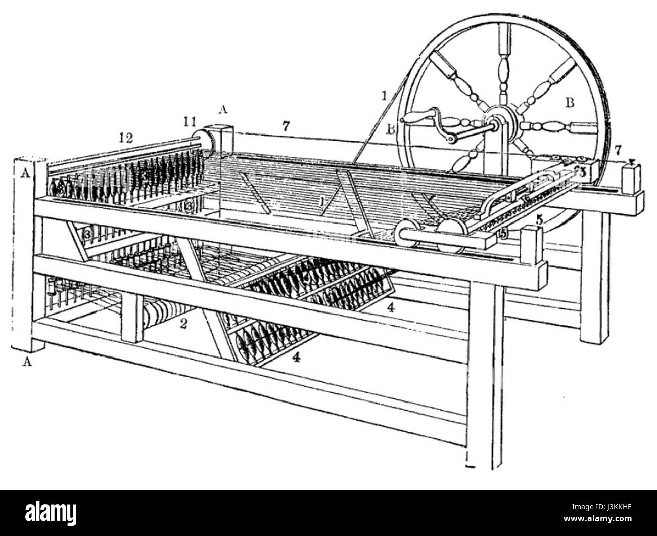 Hargreaves' Spinning Jenny is a significant invention from the ...