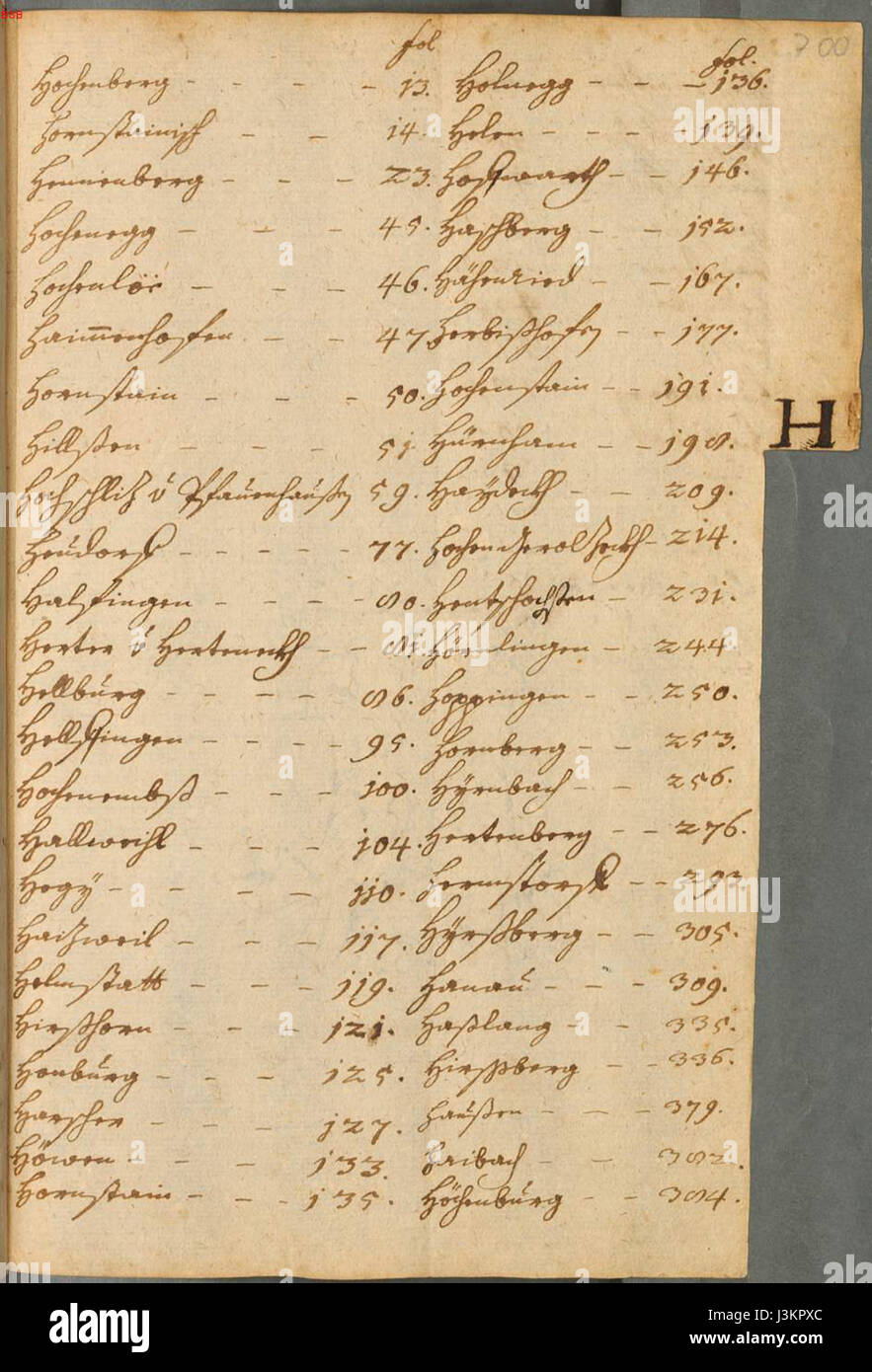 A commemorative piece marking the 700th anniversary of H Scheibler ...