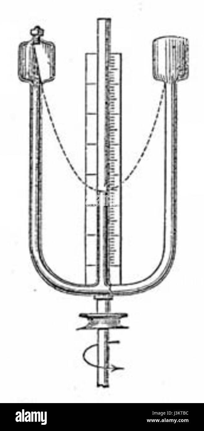 Gyrometer hi-res stock photography and images - Alamy