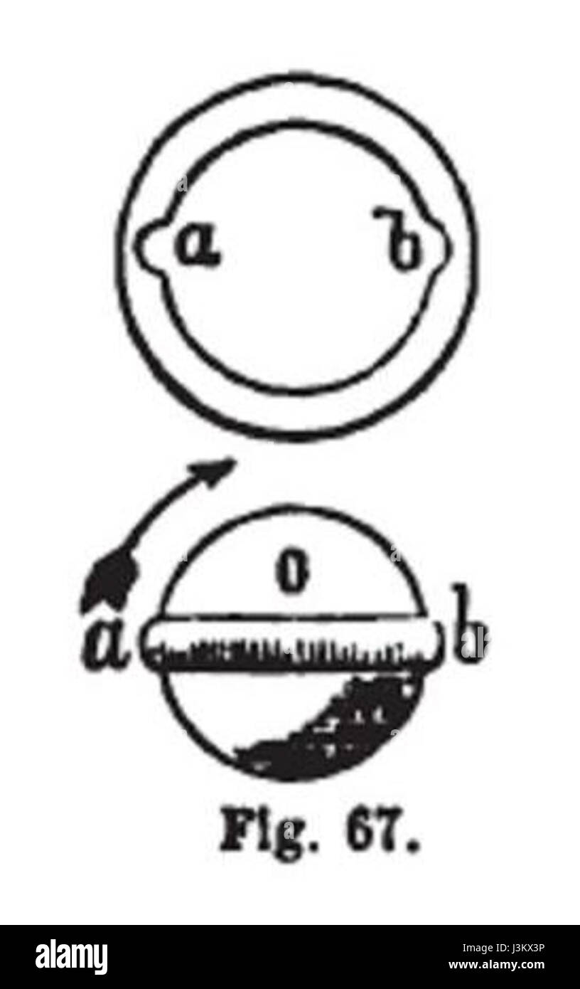 The 'Girdled bullet and twin rifle groove' refers to a specific type of ...