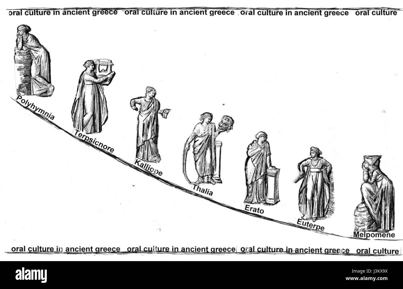 'Griechische Musen' refers to the Greek Muses, the nine goddesses of ...