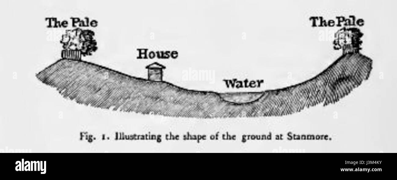 Humphry Repton, a renowned British landscape designer, is known for his ...