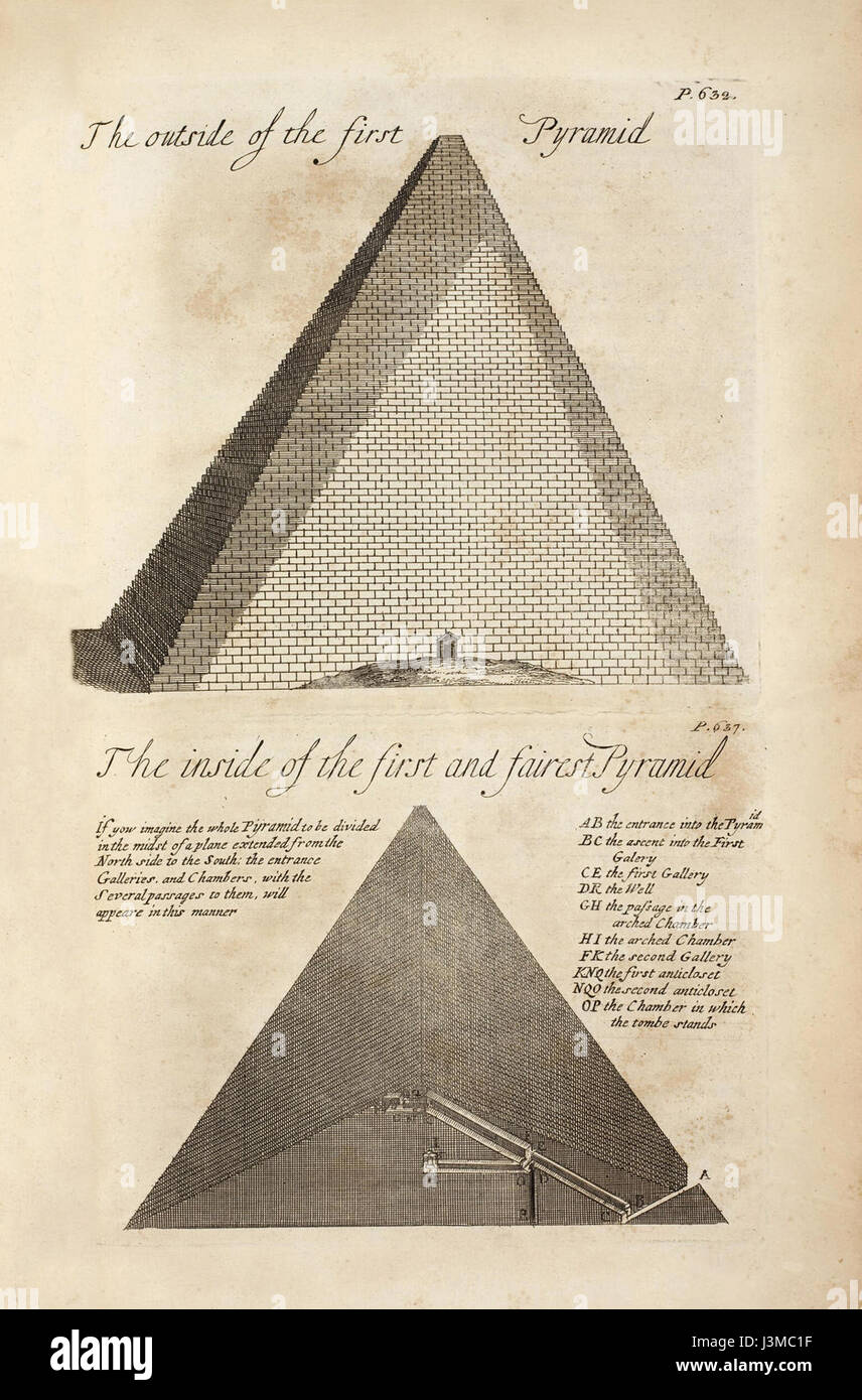 Greaves' 'Pyramidographia' is an ancient text on the study of Egyptian ...