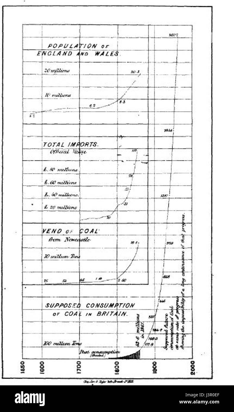 Jevons exponential growth Stock Photo - Alamy