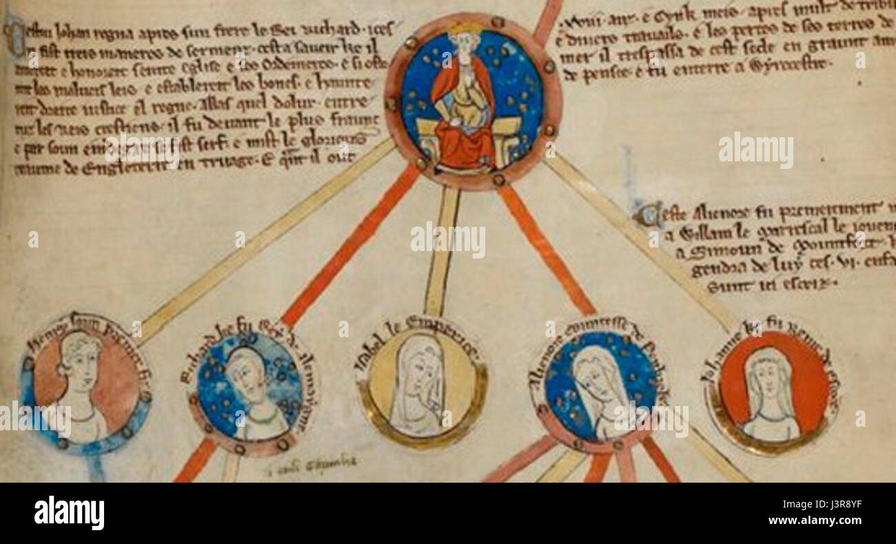 The John family is a historical family, possibly associated with ...