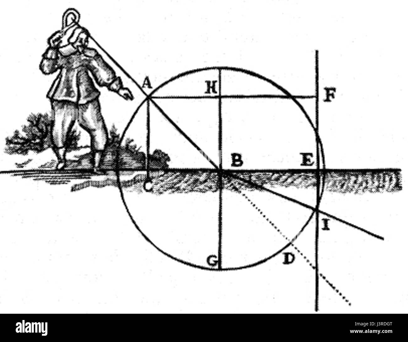 This illustration, based on Descartesâ€™ dioptrics, depicts the famous ...