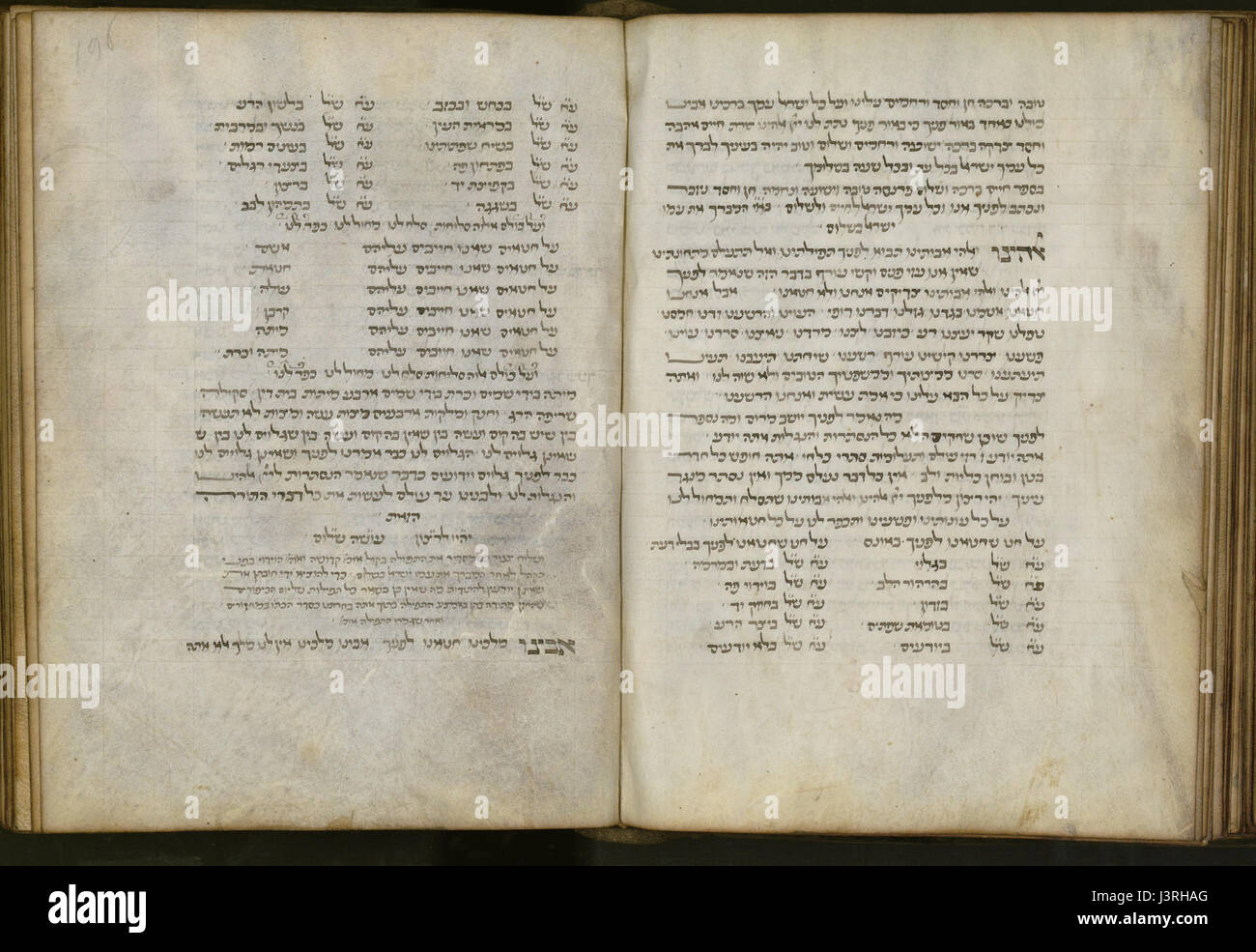 The Jewish Roman Prayer Book (196) is a historical manuscript that ...