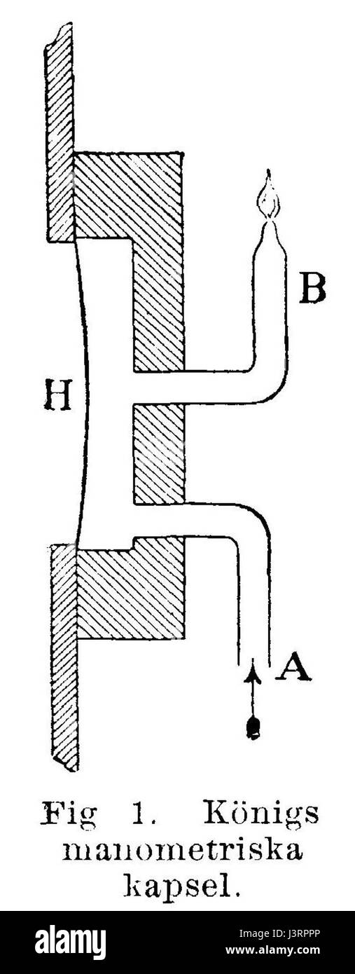 Manometriska hi-res stock photography and images - Alamy