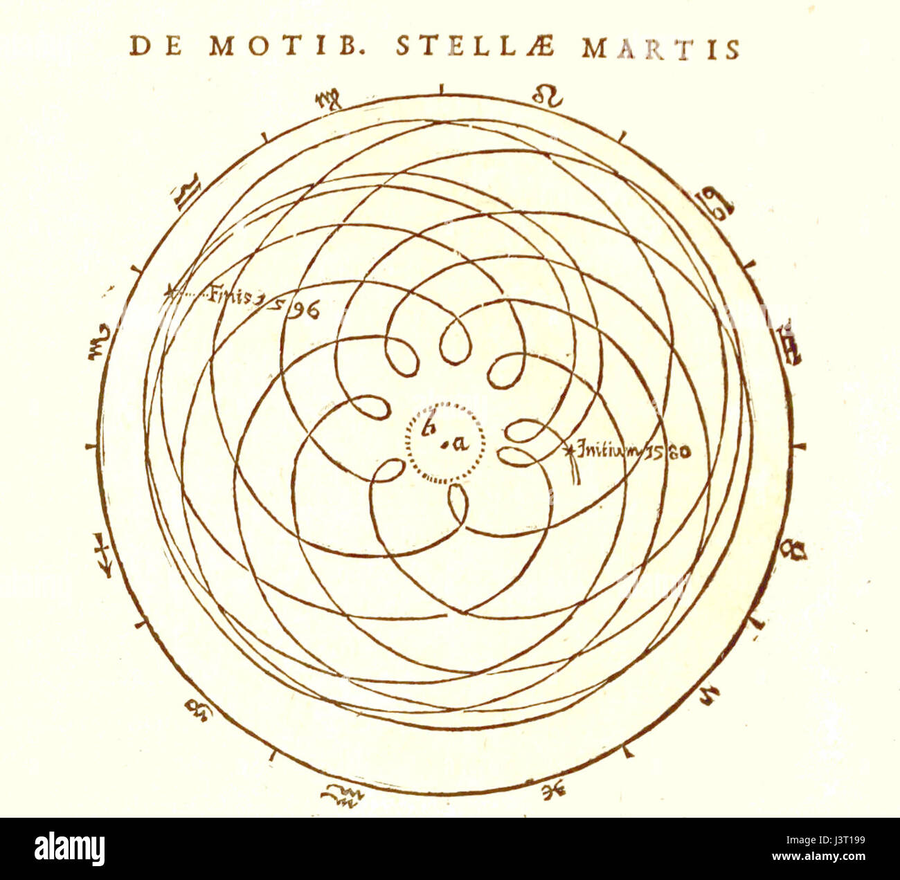 Kepler Mars retrograde Stock Photo - Alamy