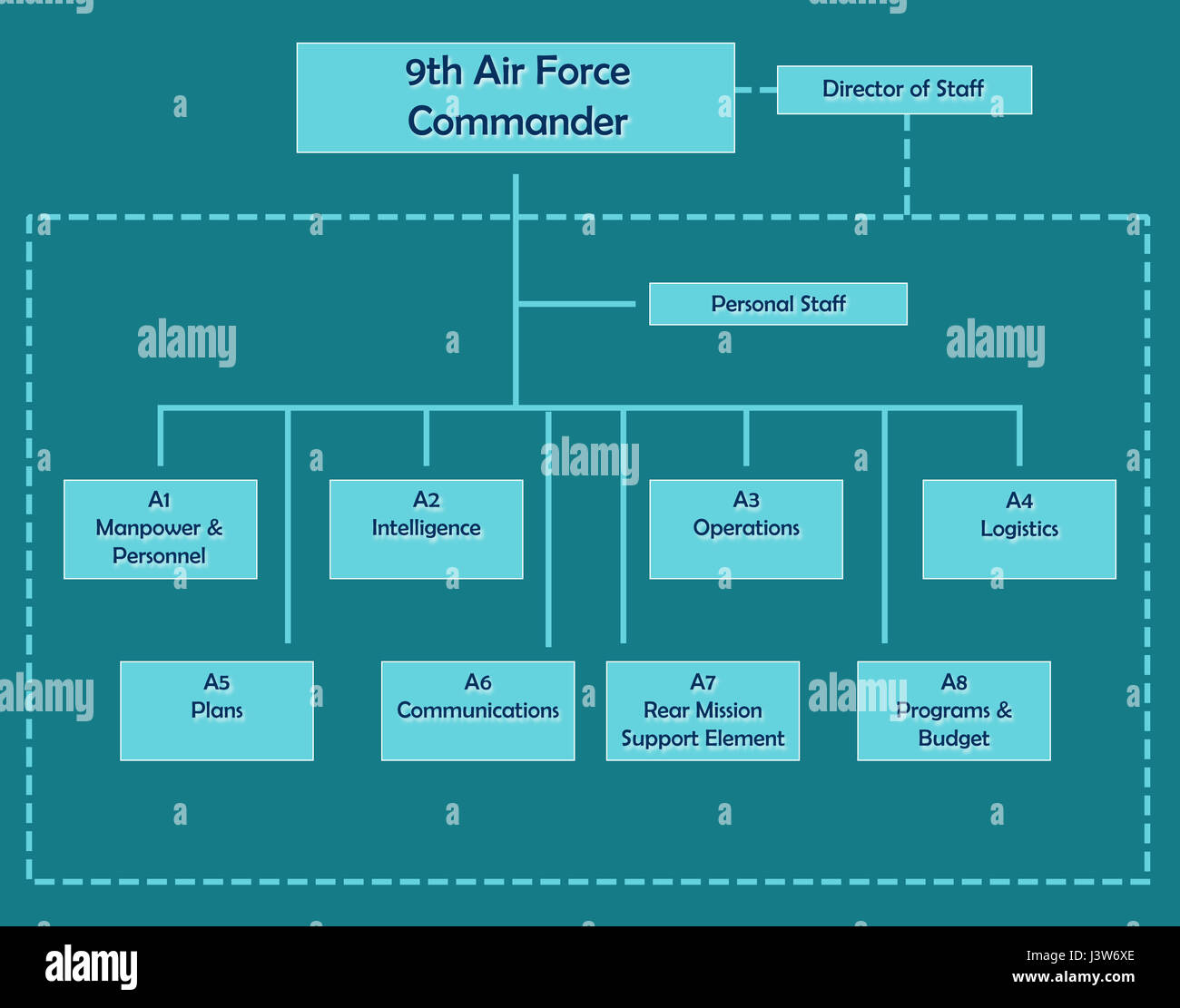 The 9th Air Force headquarters transitioned into a numbered Air Staff ...