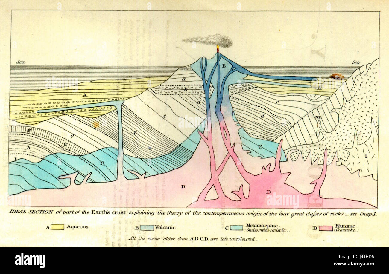 Lyell Principles frontispiece Stock Photo - Alamy