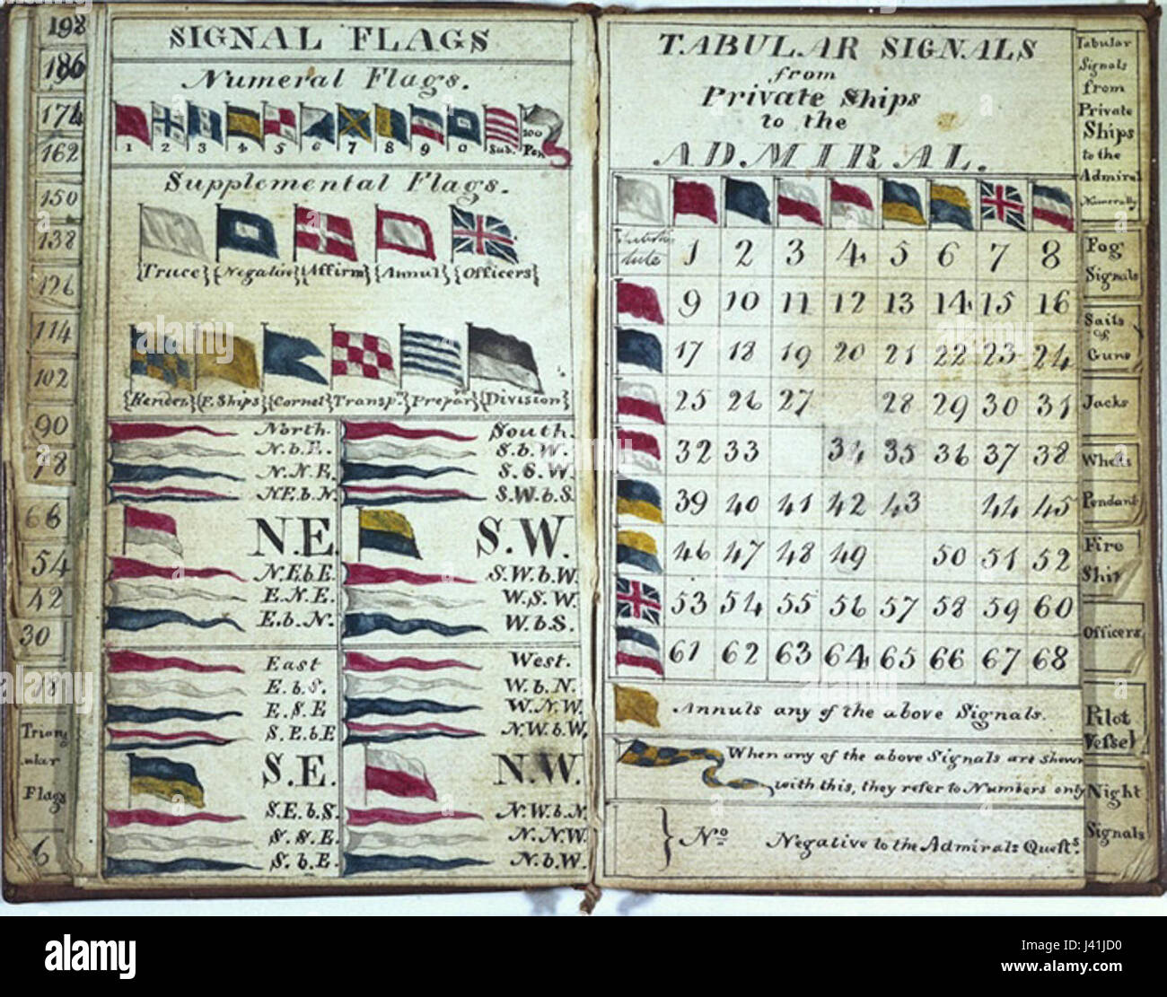 The Marryat Signal Code is a system used for communication at sea ...