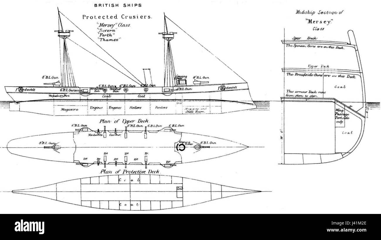 The Mersey Class Cruiser was a type of British warship, designed in the ...