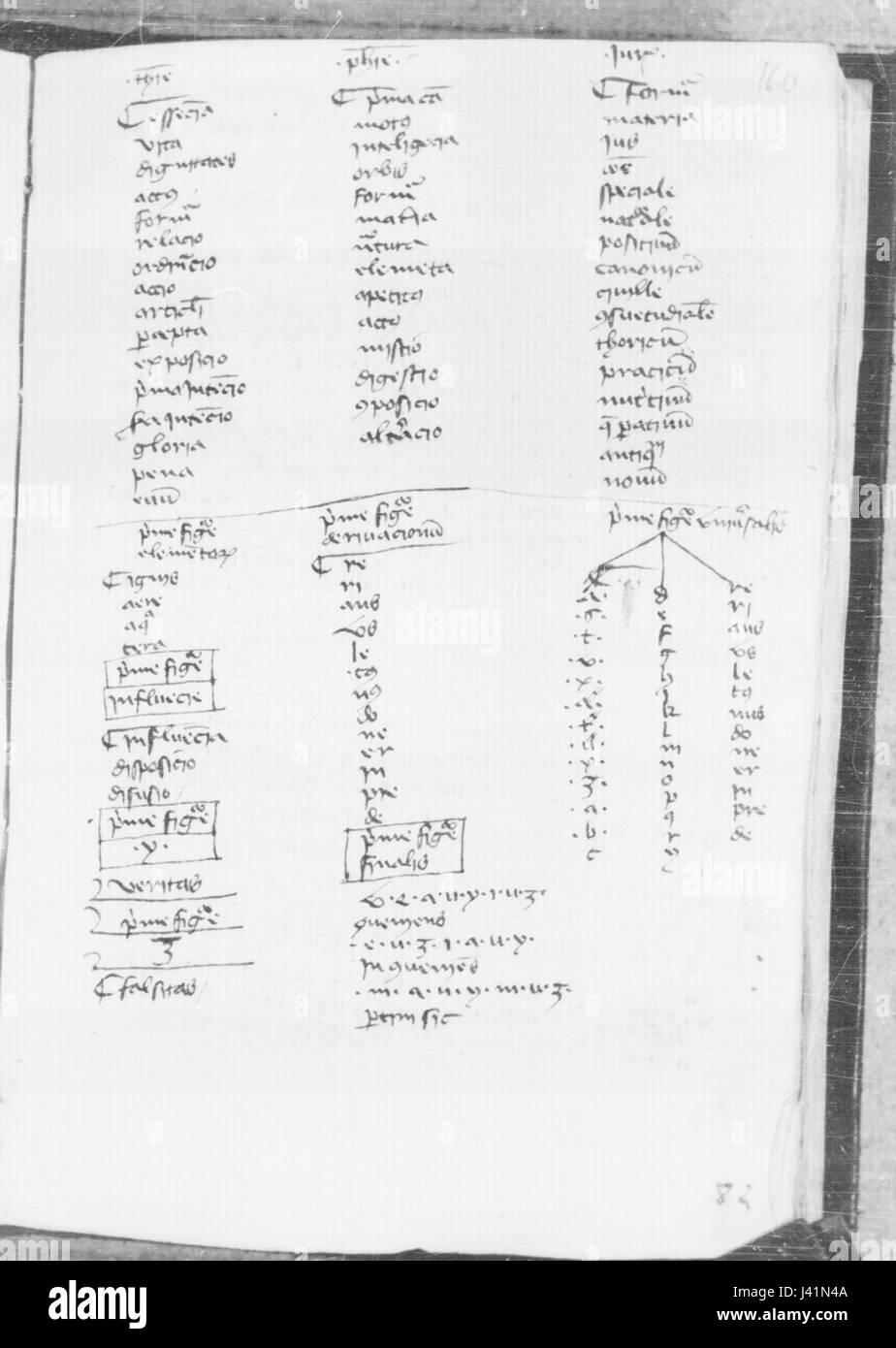 'L1484 fIntroductoria Artis demonstrativaez Tabulae figurarum' is a ...