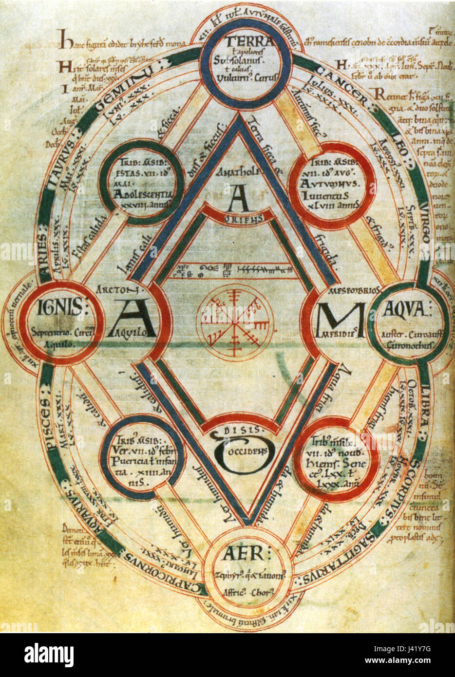 This depiction represents the medieval concept of the four elements ...