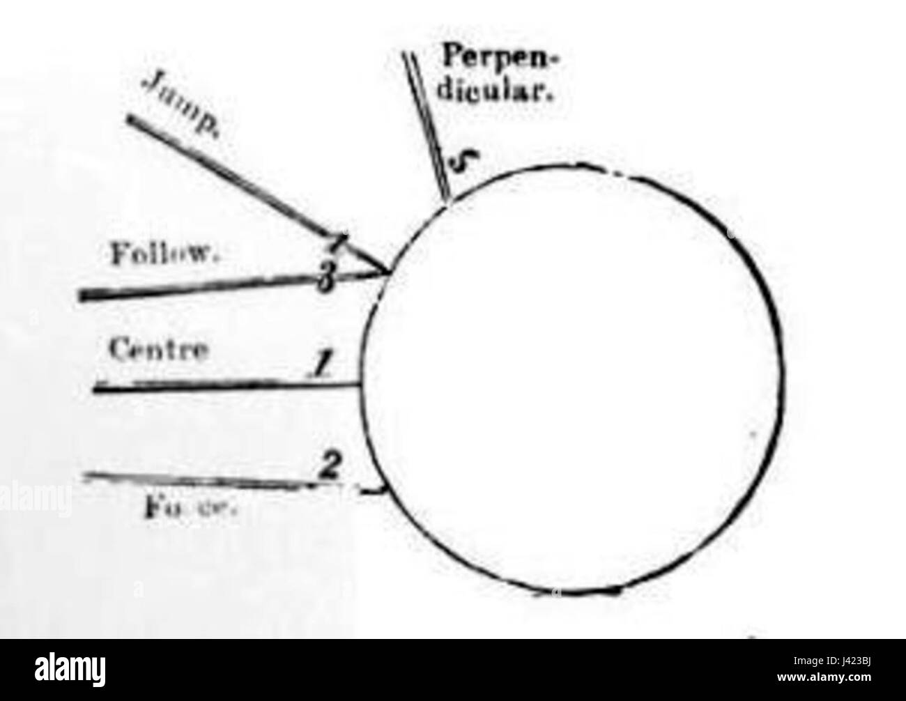 Cue map Black and White Stock Photos & Images - Alamy