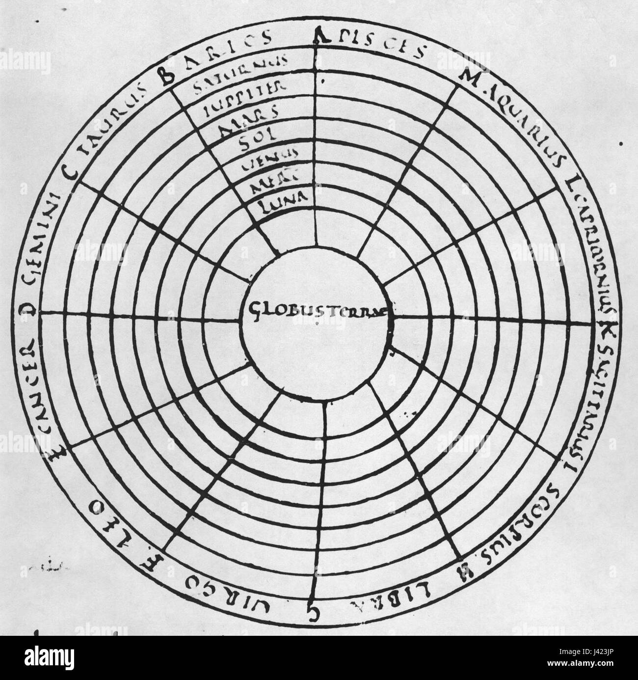 Macrobian Planetary Diagram Stock Photo - Alamy