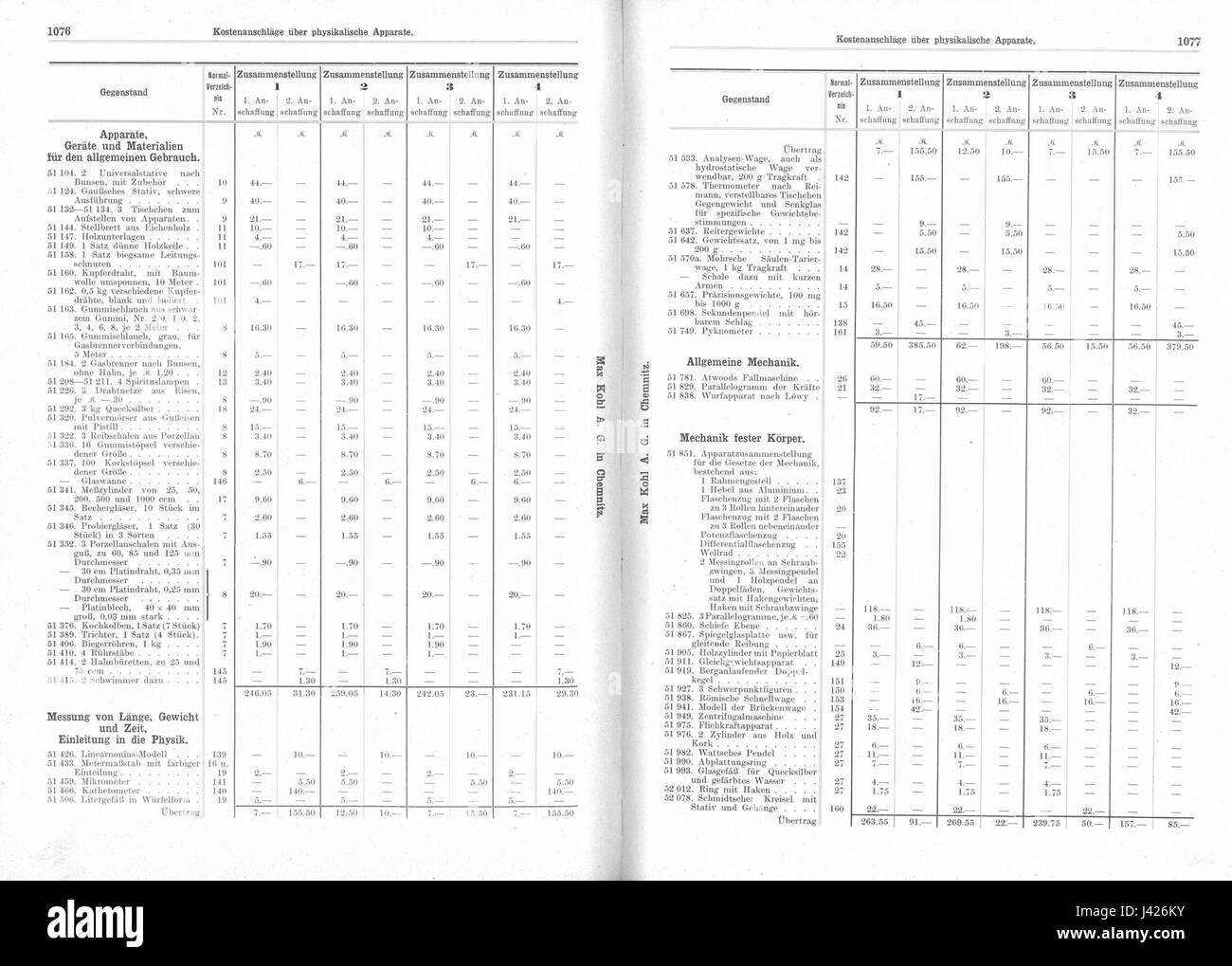 Max Kohl, a prominent name associated with scientific instruments, is ...