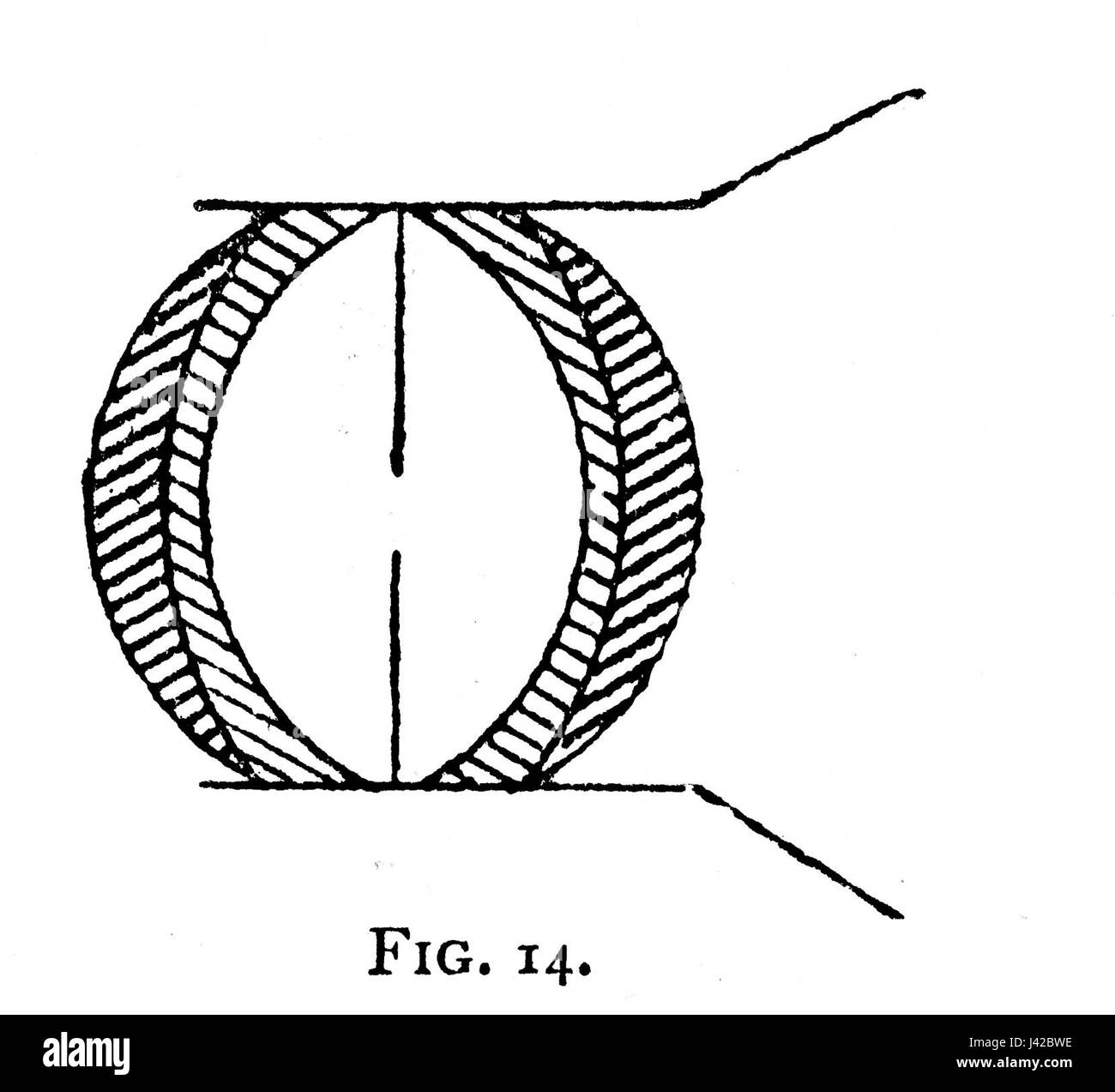 Pantoscope hi-res stock photography and images - Alamy