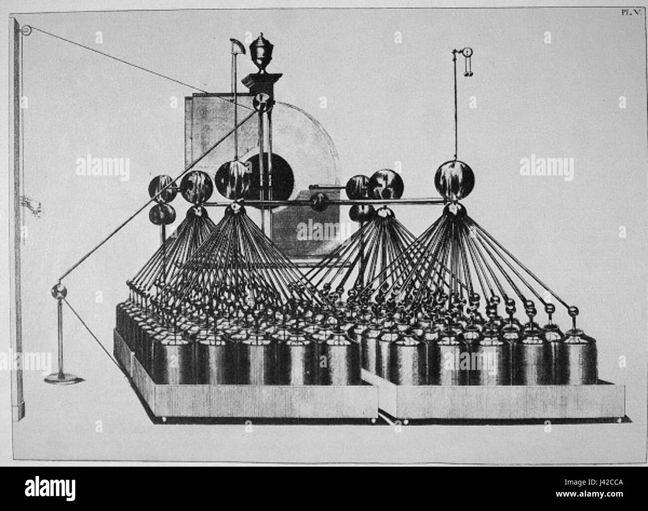 'Leidenerflaschen' refers to Leiden jars, early electrostatic ...