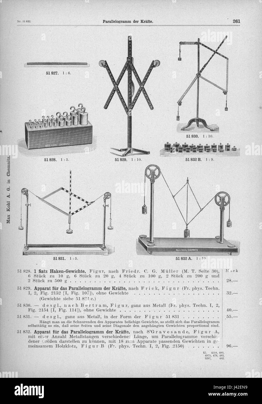 Max Kohl 2 261 is associated with a significant object, product, or ...