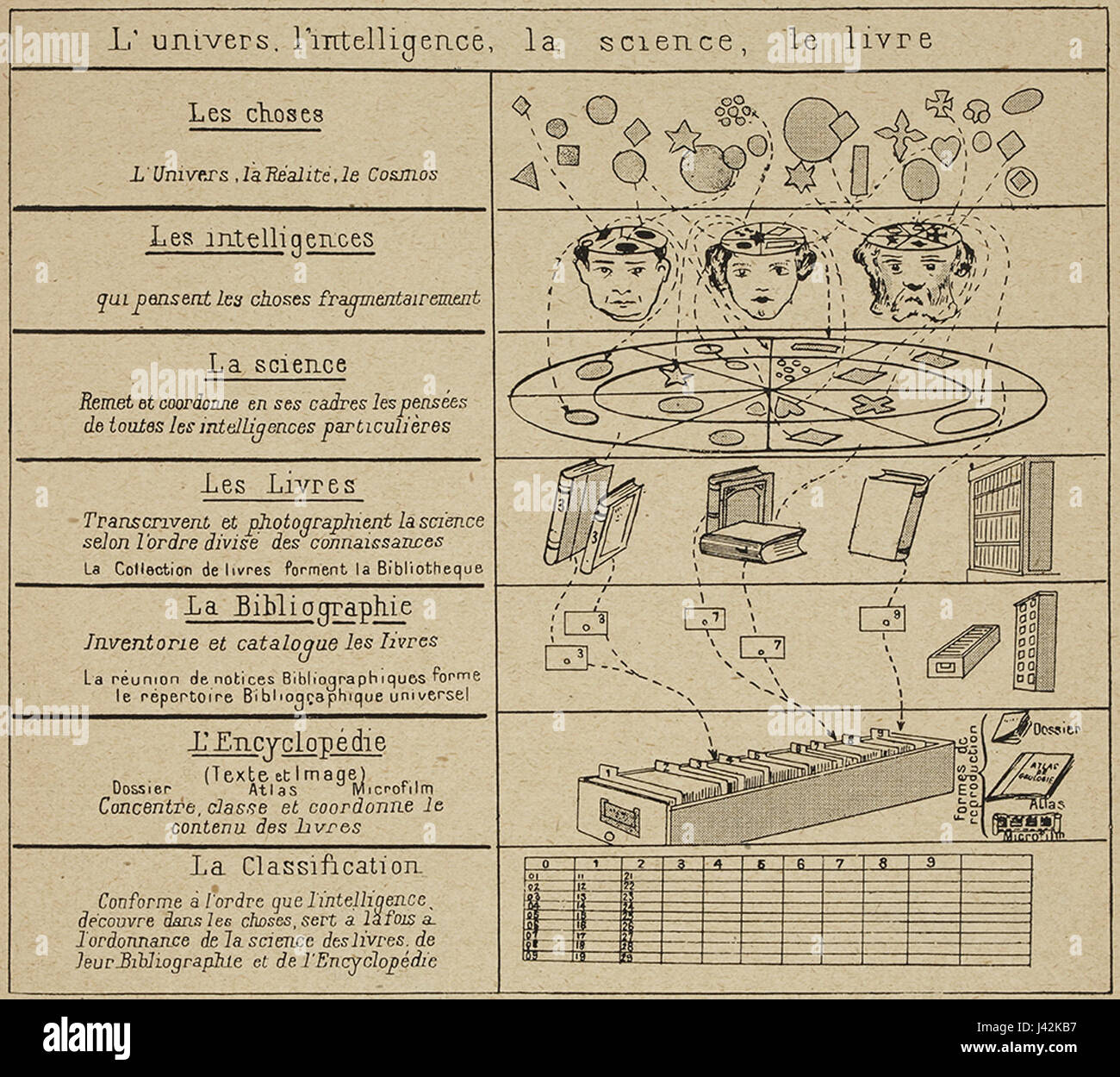 A French title, translated as 'The Universe. Intelligence. Science. The ...