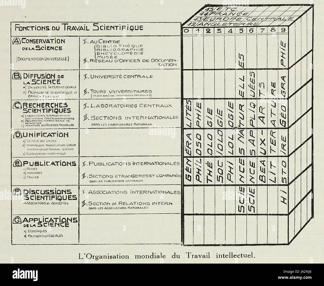 L'organisation mondiale du travail intellectuel Stock Photo - Alamy