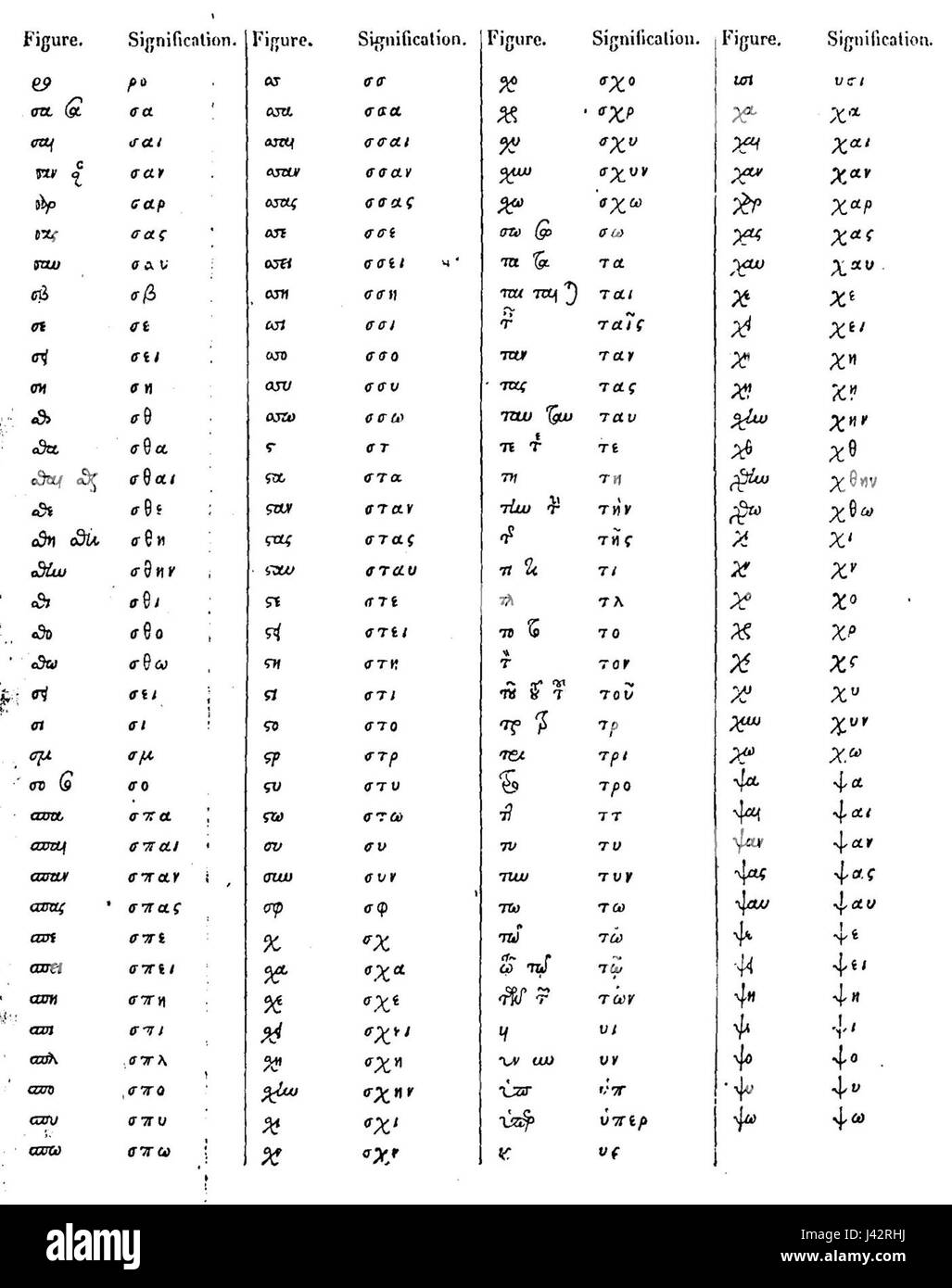 The 'Ligatures Grecs' refers to Greek calligraphic ligatures, an ...
