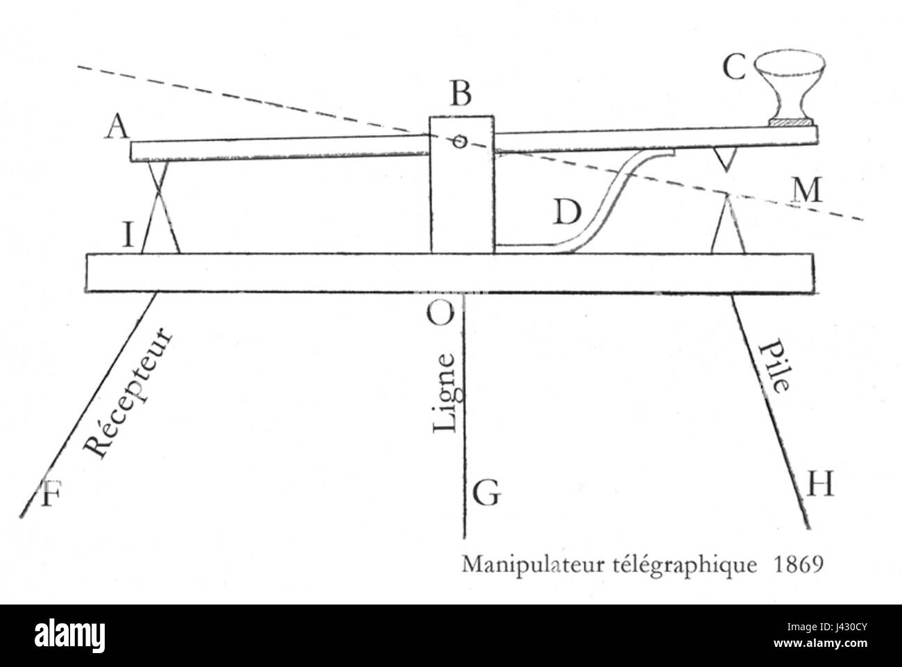 Manipulateur hi-res stock photography and images - Alamy