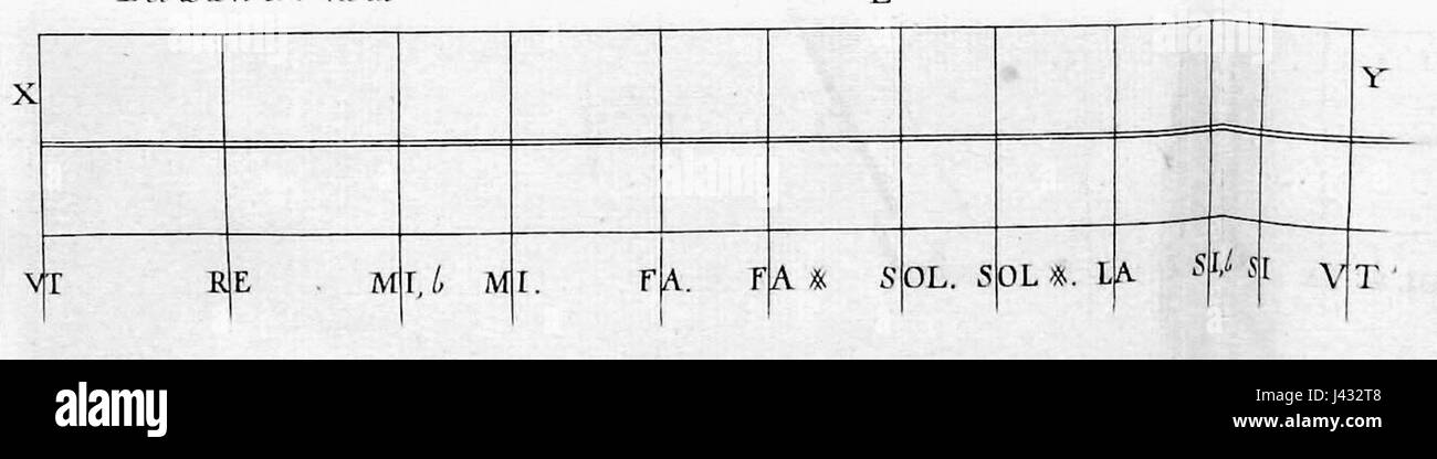 Engineering chart Black and White Stock Photos & Images - Alamy