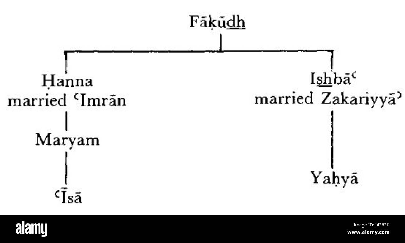 MaryLineage explores the genealogical and historical background of the ...