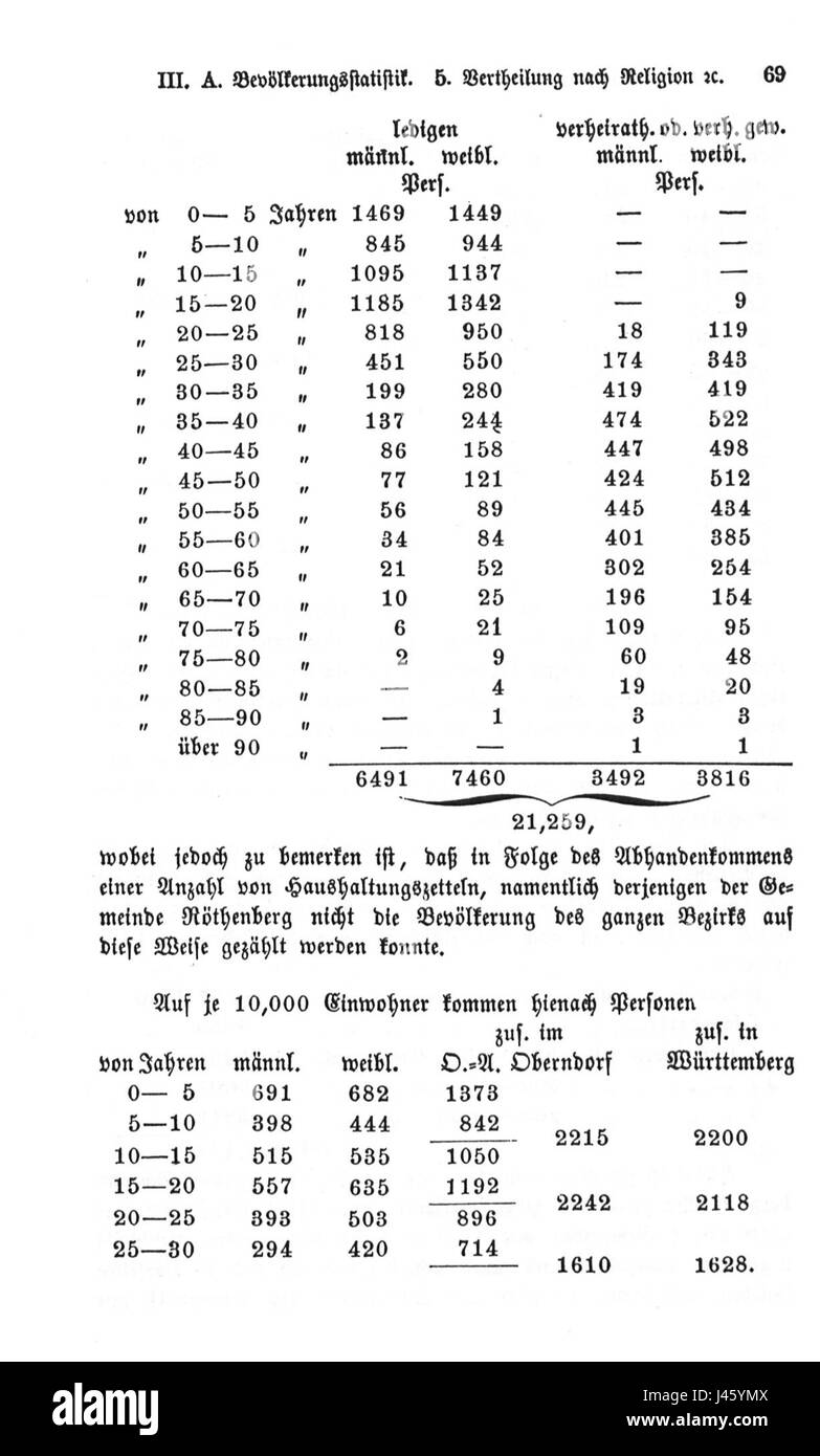 OAB Oberndorf 069 is a model of rifle manufactured by the German ...