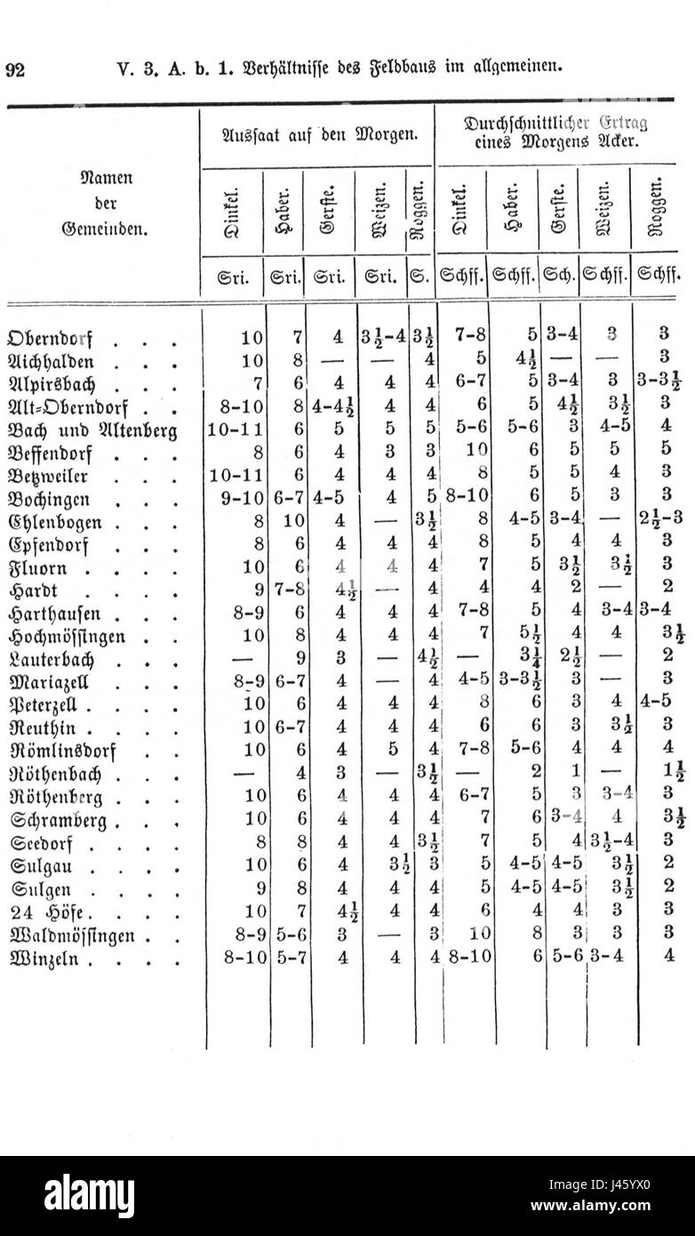 OAB Oberndorf 092 Stock Photo - Alamy