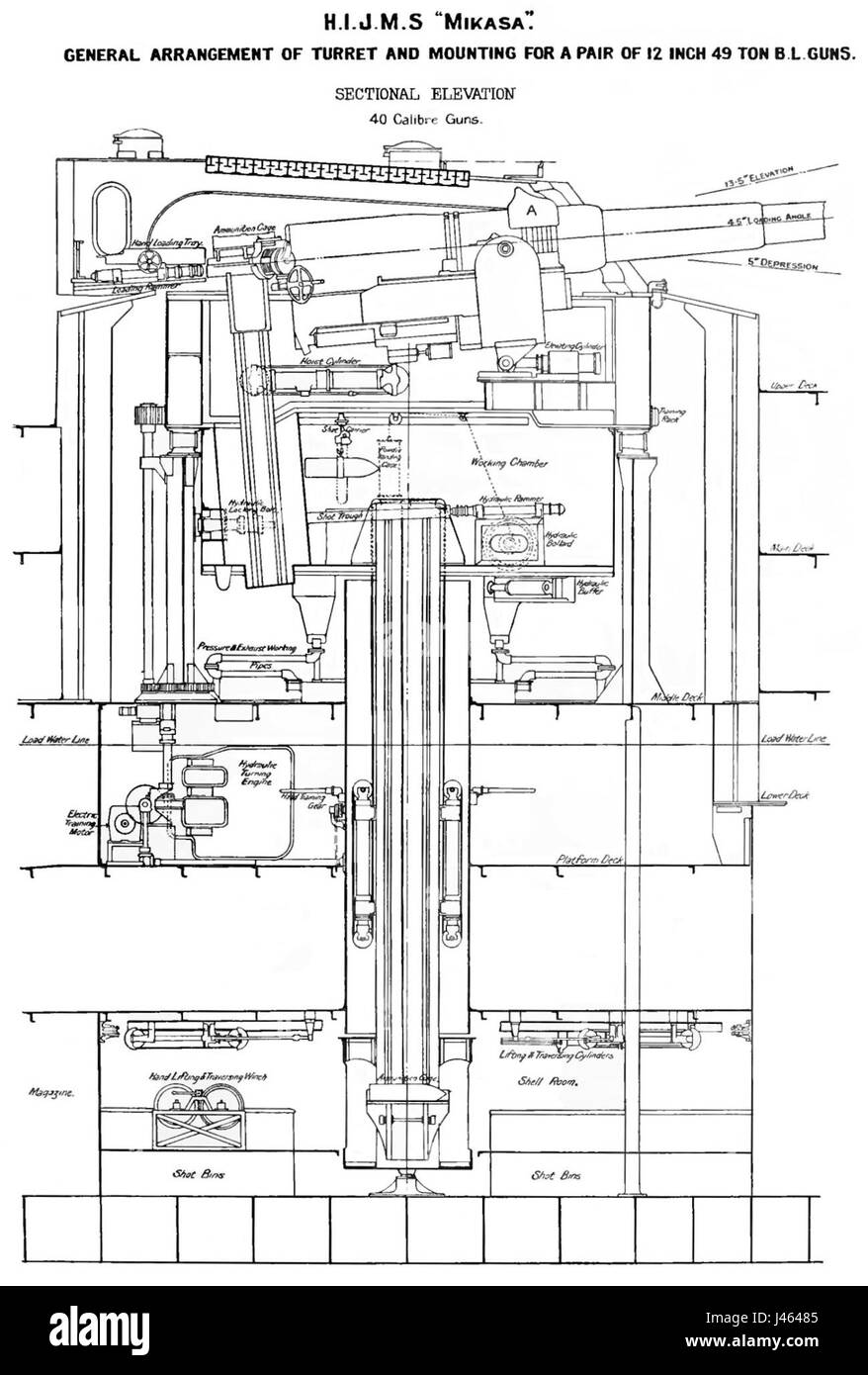 12 inch turret hi-res stock photography and images - Alamy