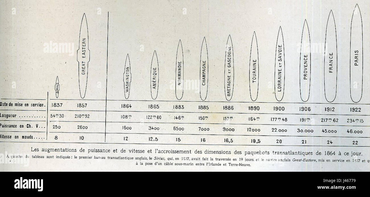 Long ships from hi-res stock photography and images - Alamy