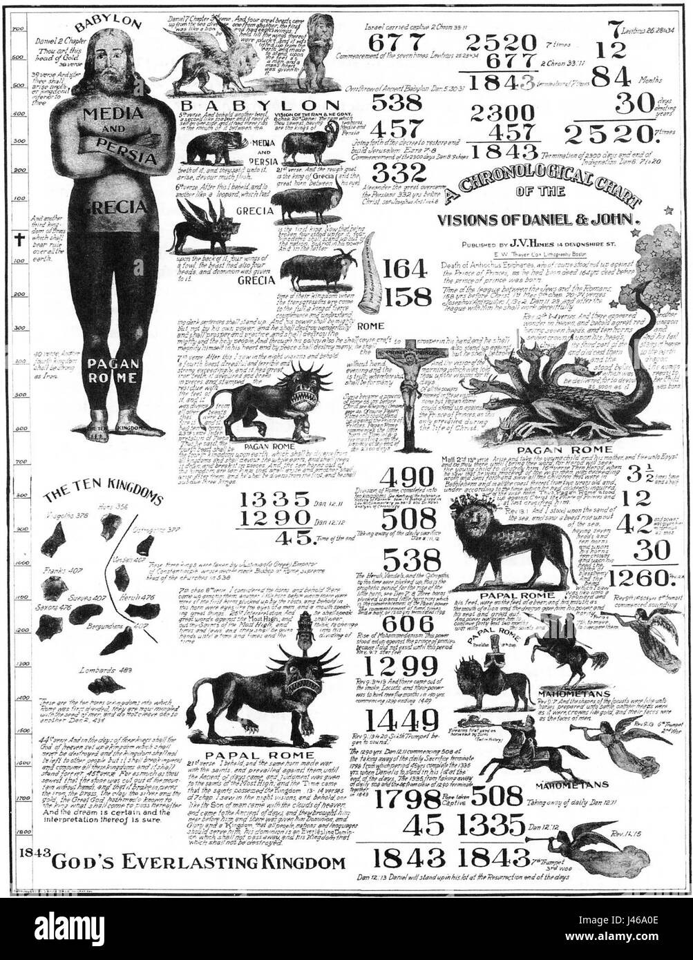 *Millerite 1843 chart 23* refers to a chart from the Millerite movement ...