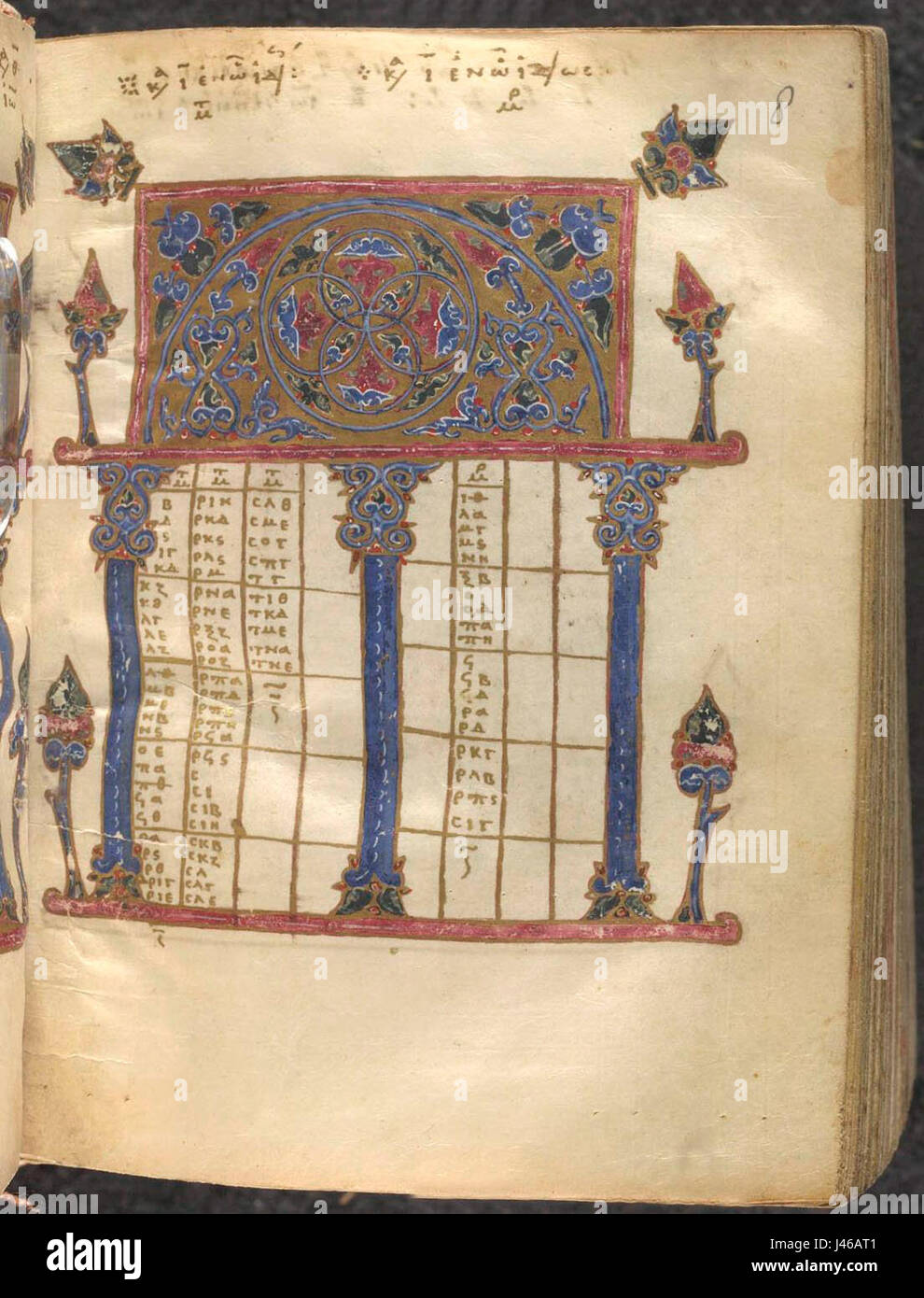 Minuscule 700 f. 8r refers to a manuscript in the minuscule script ...