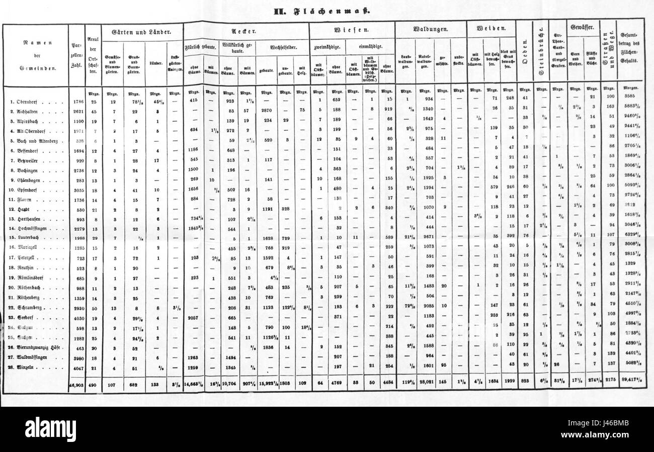 OAB Oberndorf Tabelle2 Stock Photo - Alamy