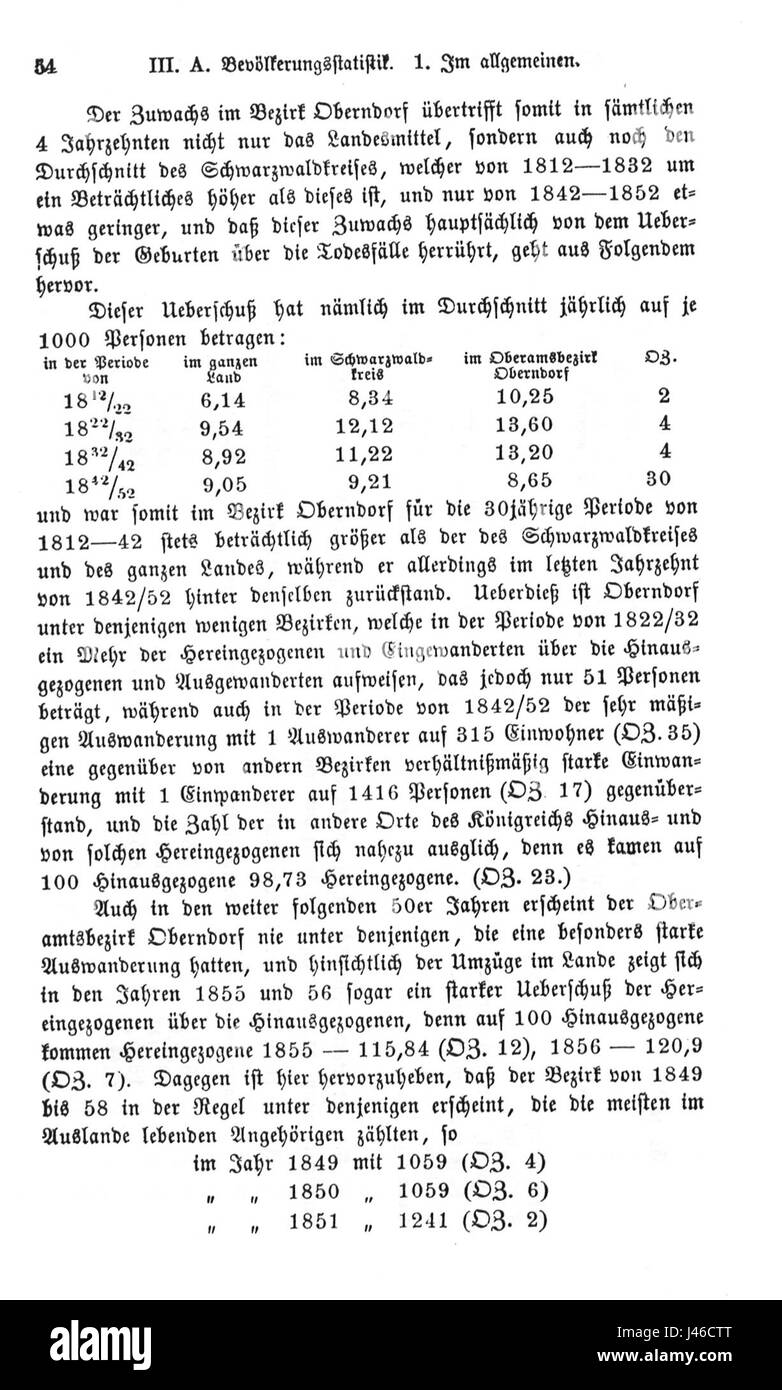 OAB Oberndorf 054 Stock Photo - Alamy