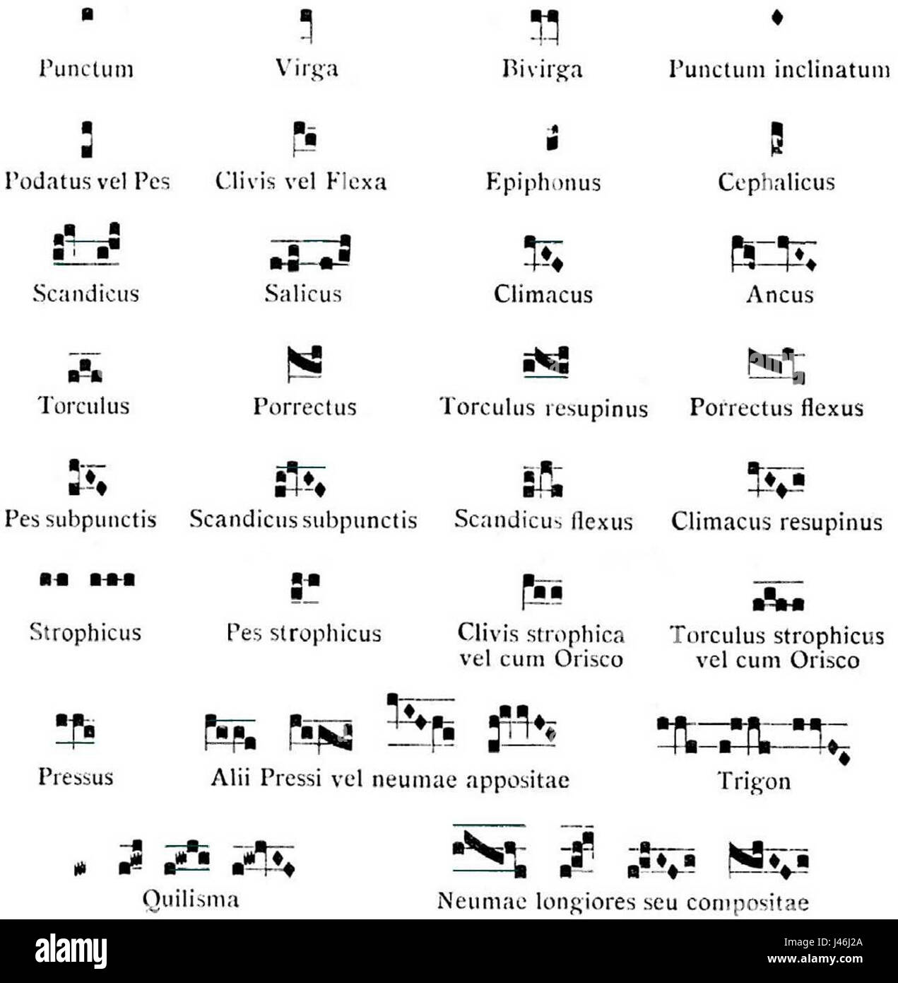 Musical notation neumes hi-res stock photography and images - Alamy