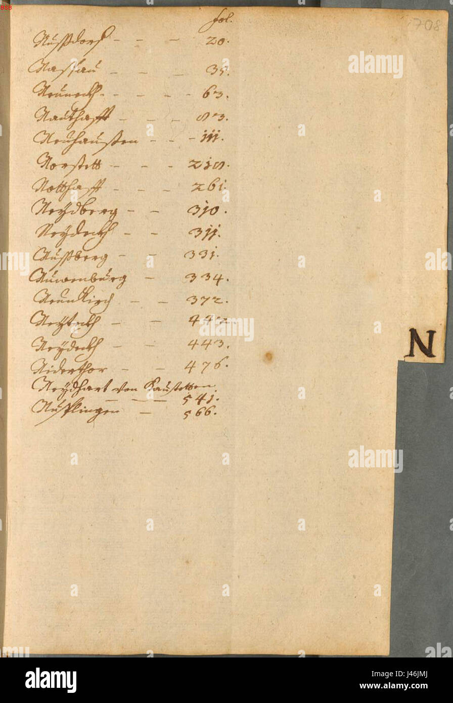 This entry likely refers to an object or item labeled with 'N Scheibler 708,' which could be ...