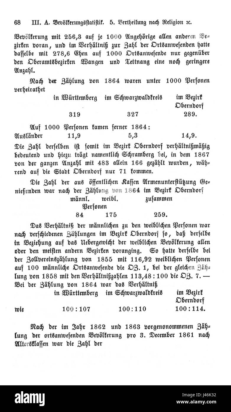 OAB Oberndorf 068 Stock Photo - Alamy