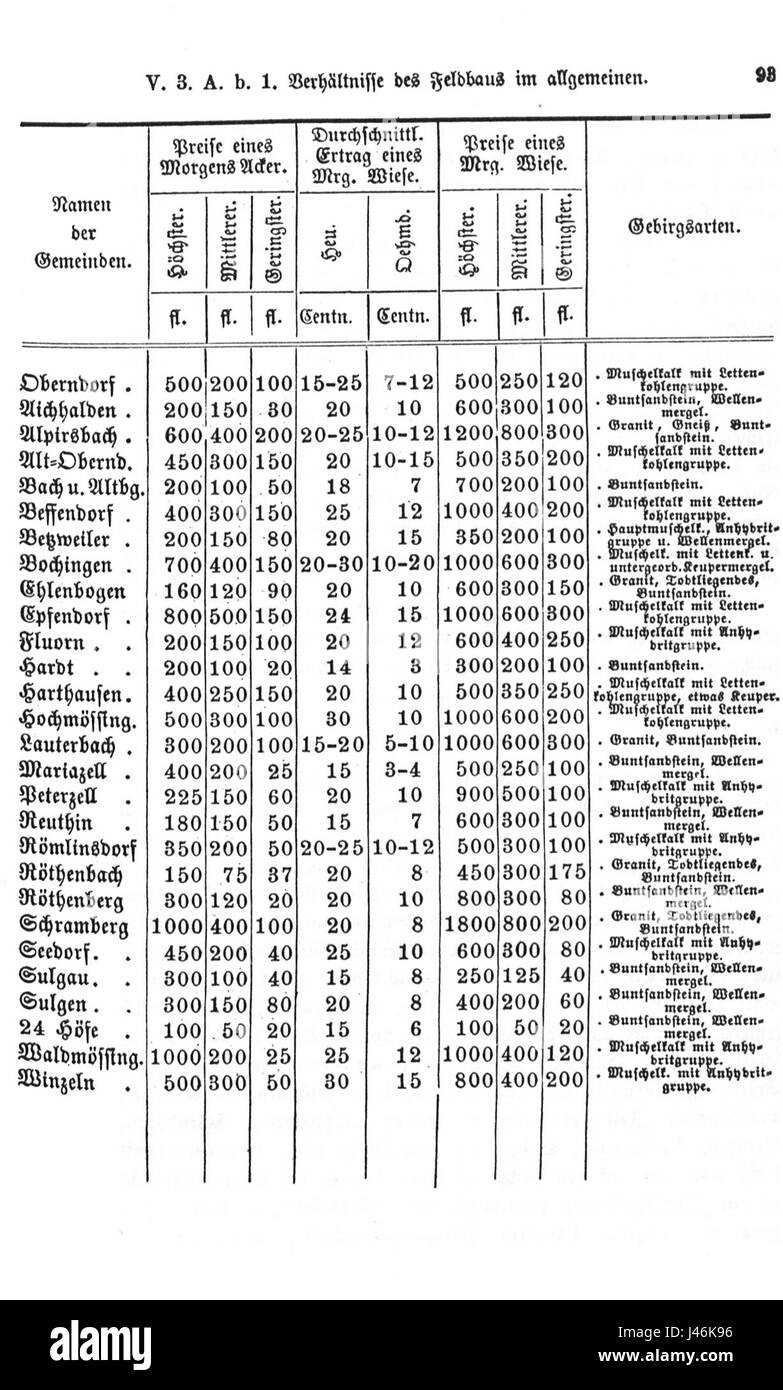 OAB Oberndorf 093 Stock Photo - Alamy