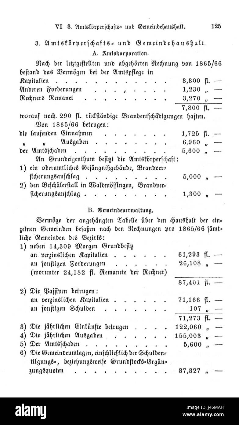 OAB Oberndorf 125 Stock Photo - Alamy