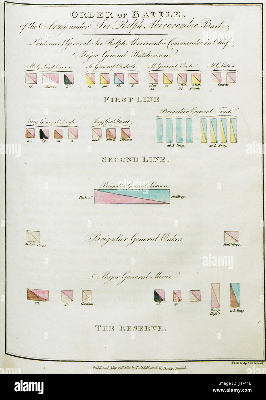 This document outlines the order of battle for the British army led by ...