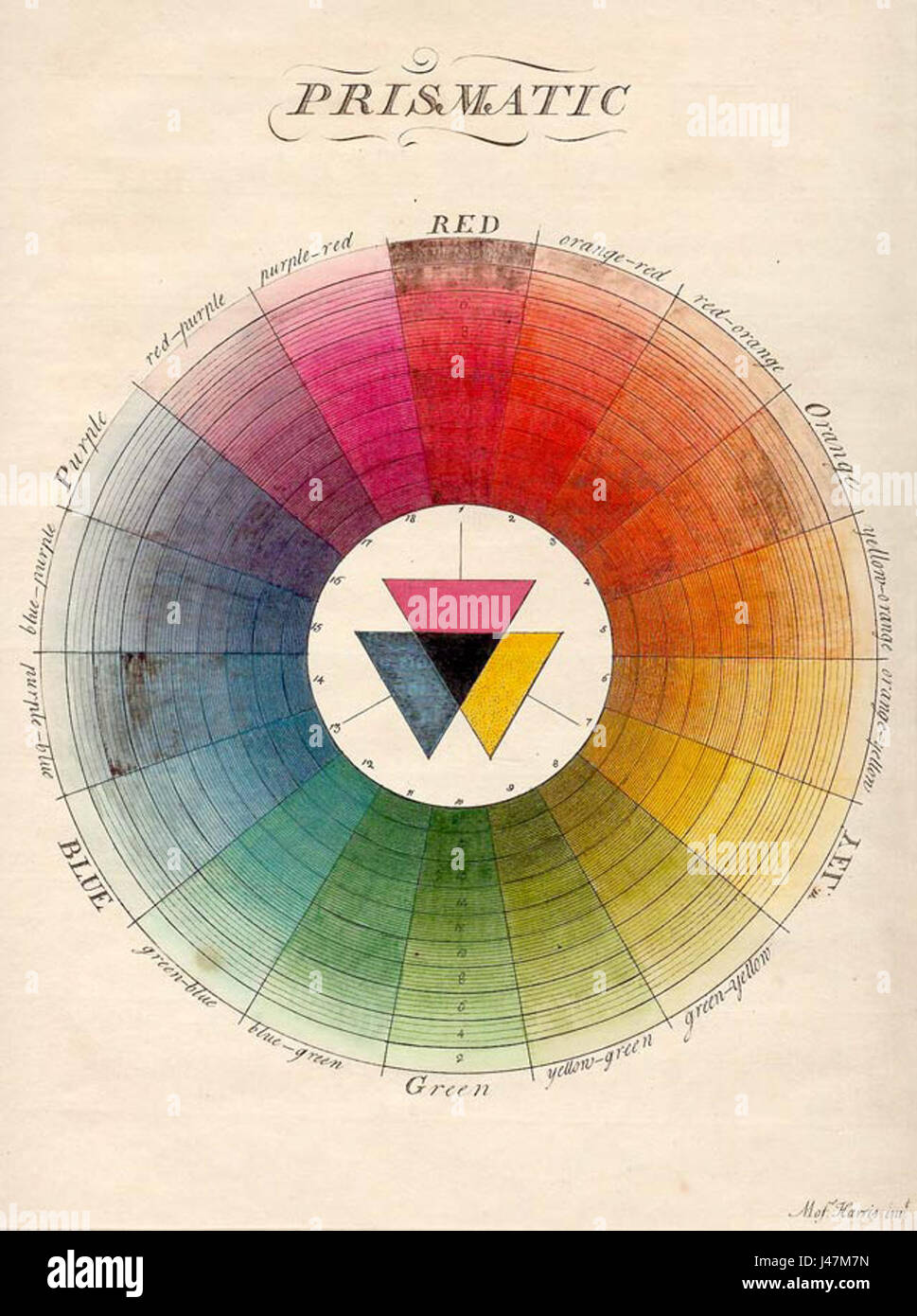 Primary color wheel hi-res stock photography and images - Alamy