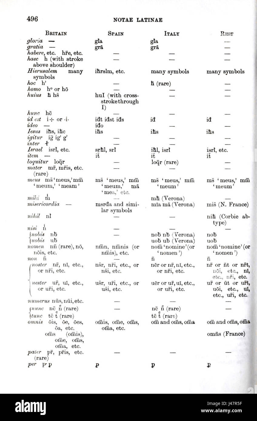 Notaelatinae 02 is a work that explores Latin musical notation and its ...