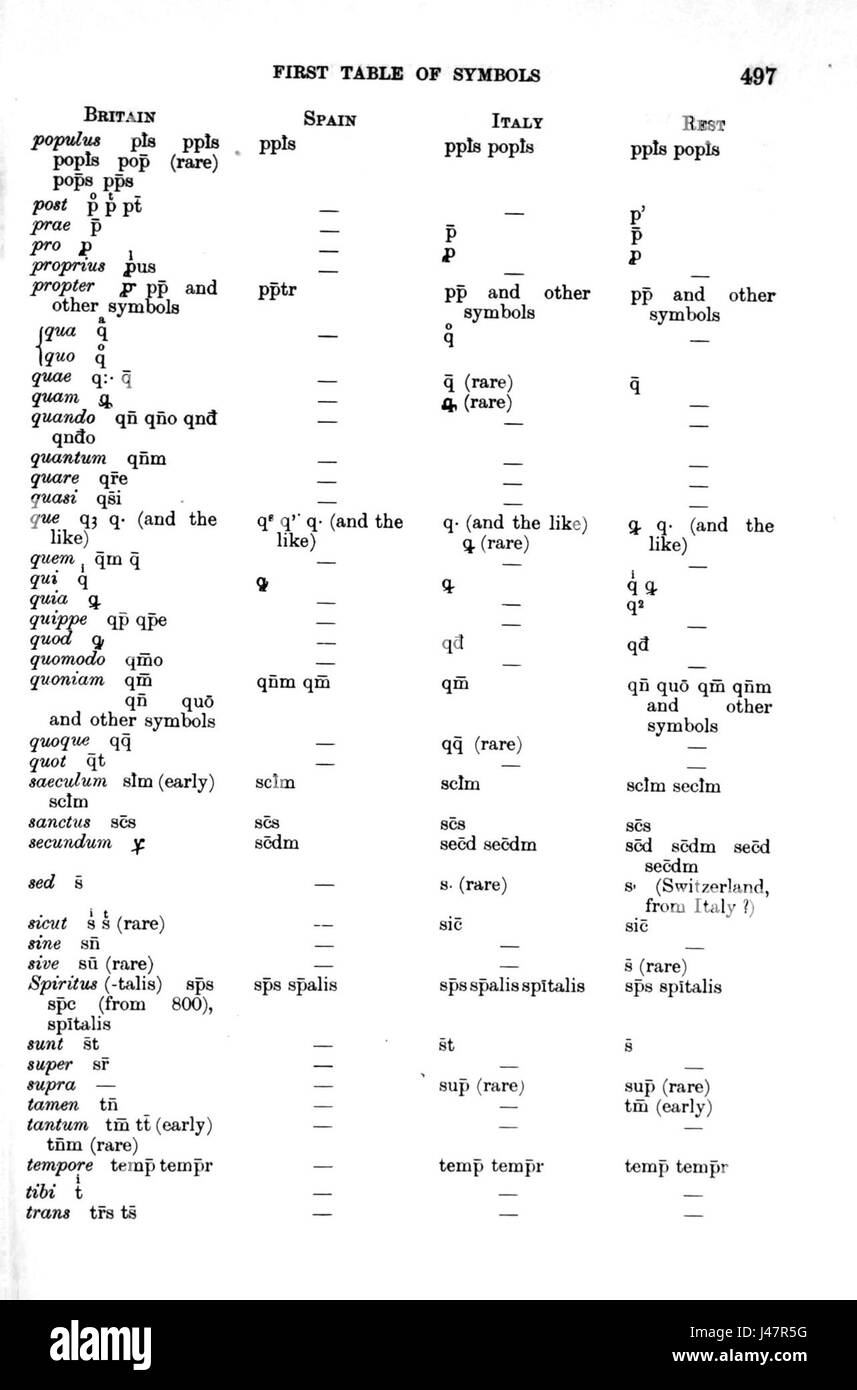 16th century latin Black and White Stock Photos & Images - Alamy