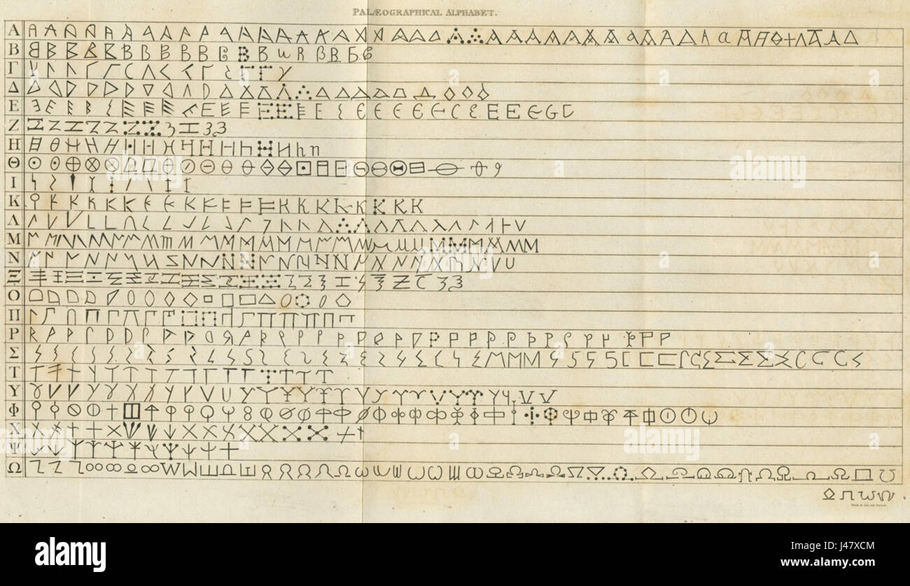 Evolution of scripts hi-res stock photography and images - Alamy