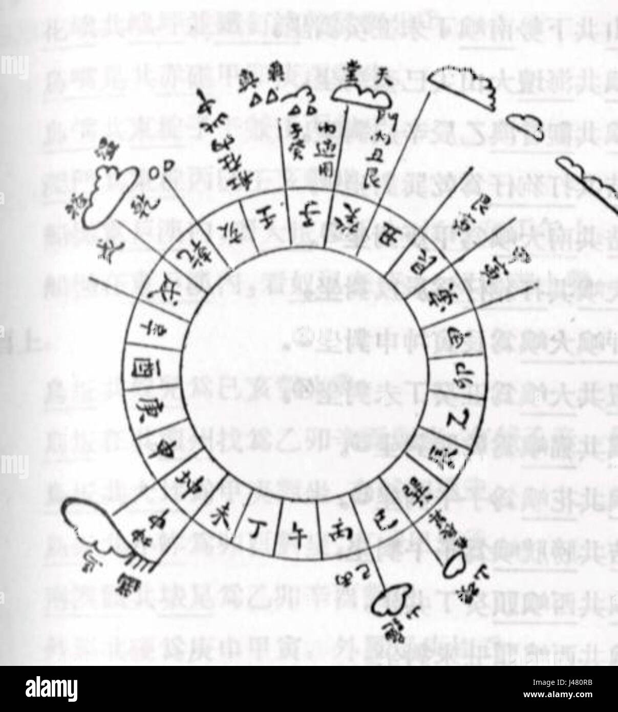 Chinese marine compass hi-res stock photography and images - Alamy